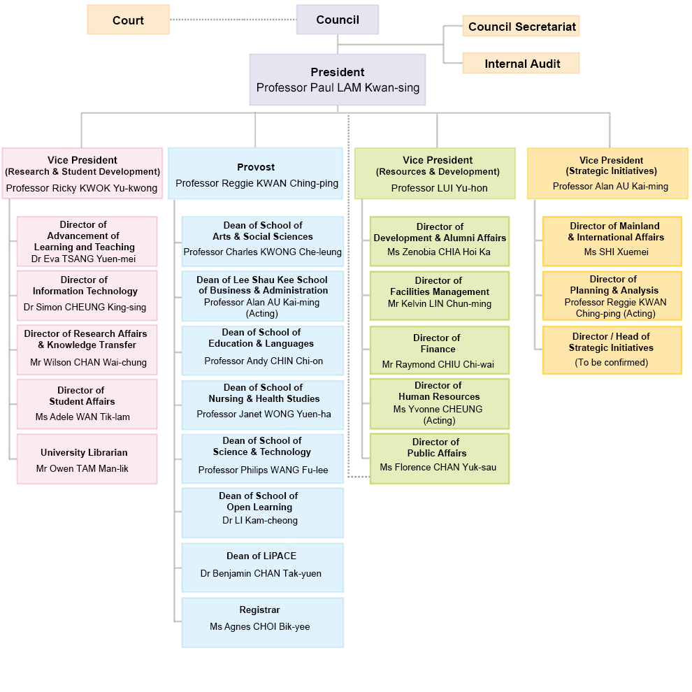 Governance & Organisation - Hong Kong Metropolitan University
