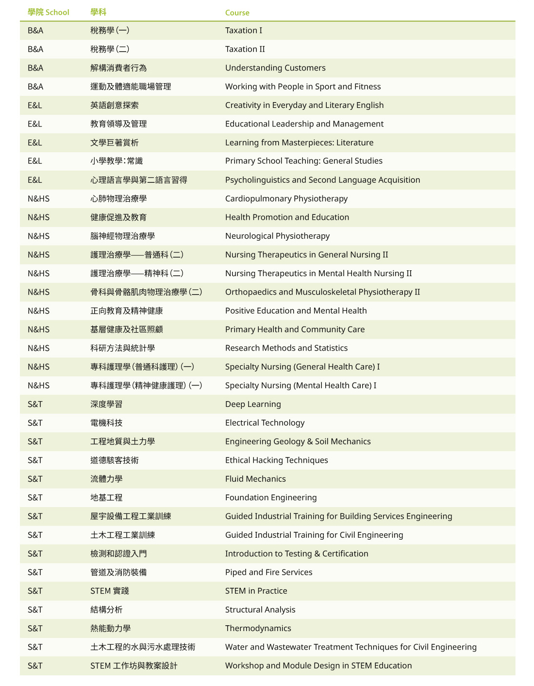 2022-23 Appendix 10 New programmes and courses launched in 2022–23 ...