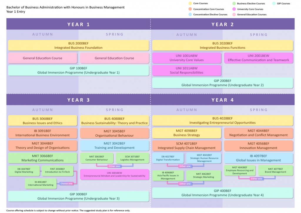 Bachelor of Business Administration with Honours in Business Management ...