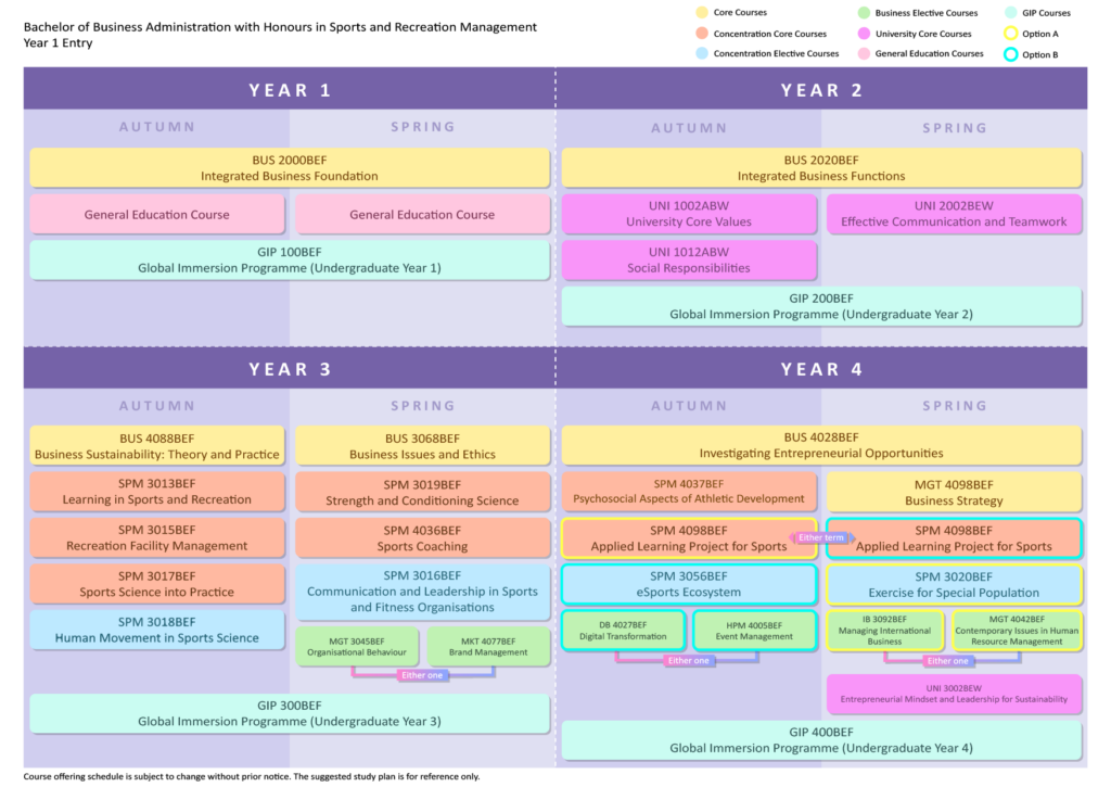 Bachelor of Business Administration with Honours in Sports and ...