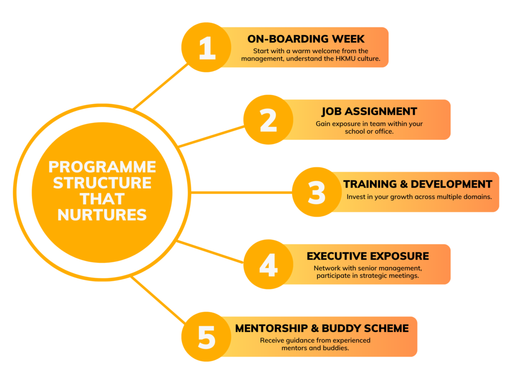 Graduate Trainee Programme - Human Resources Office - Hong Kong ...