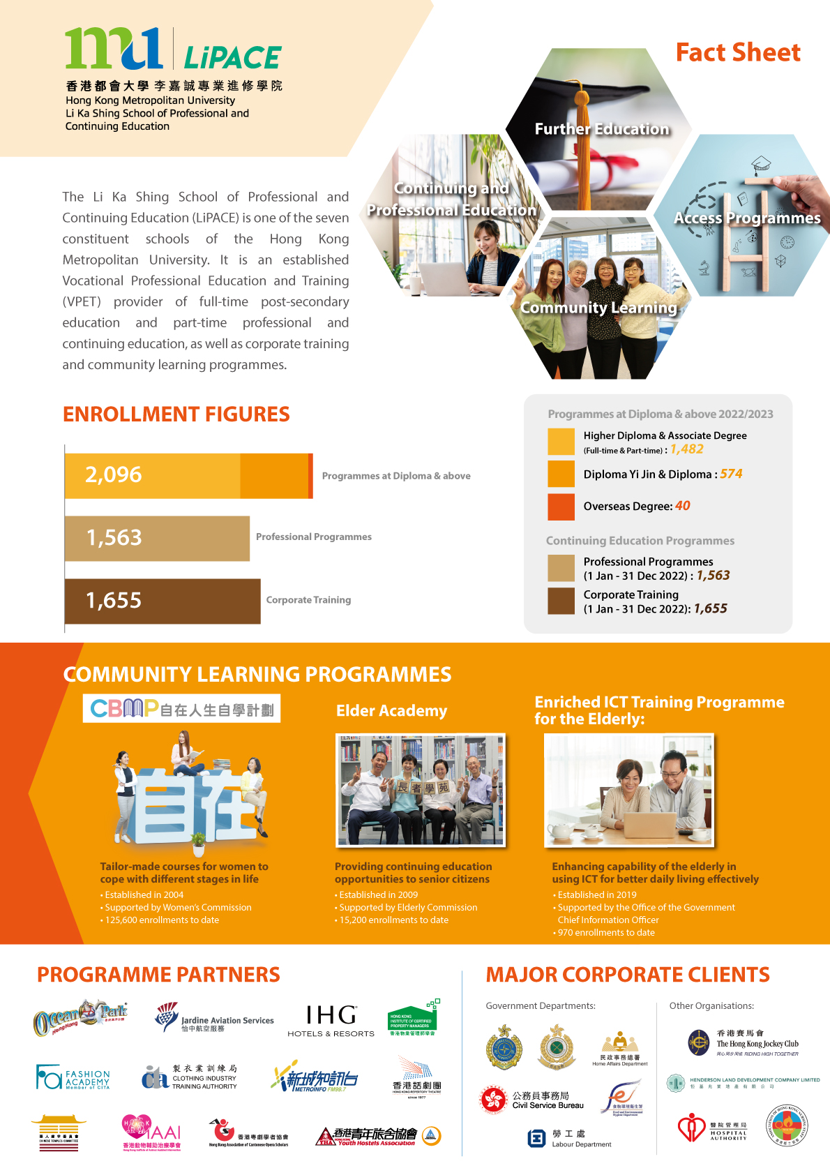 Facts and Figures - LiPACE - Hong Kong Metropolitan University