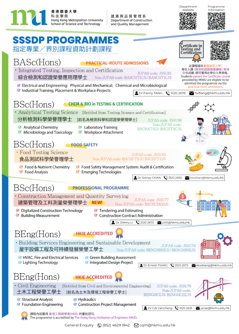 Department of Construction and Quality Management - School of Science ...