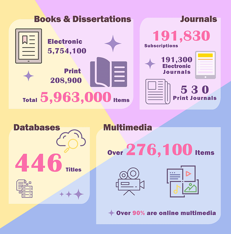 Library - Hong Kong Metropolitan University