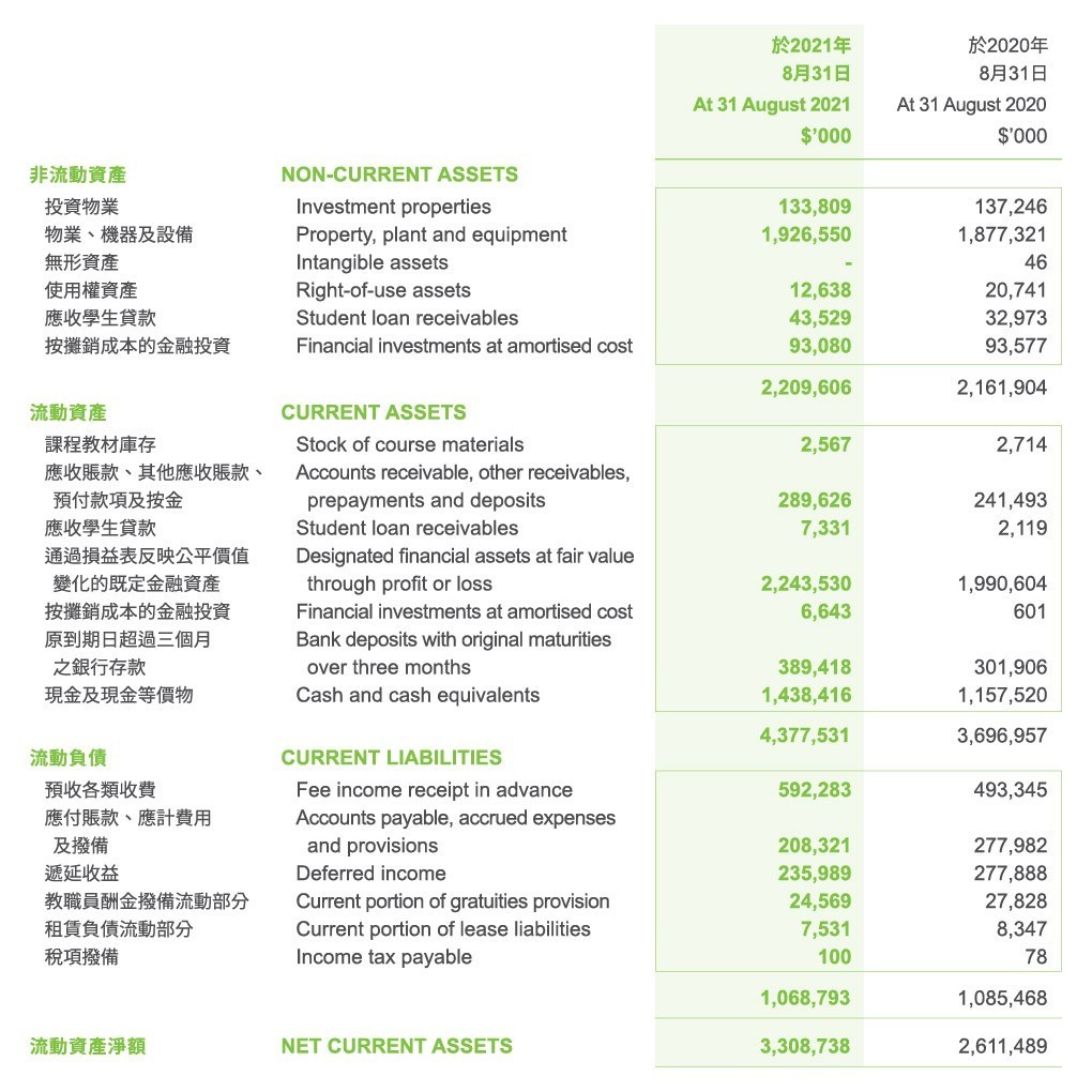 2020-21 Appendix 01 Financial Statements - Annual Review