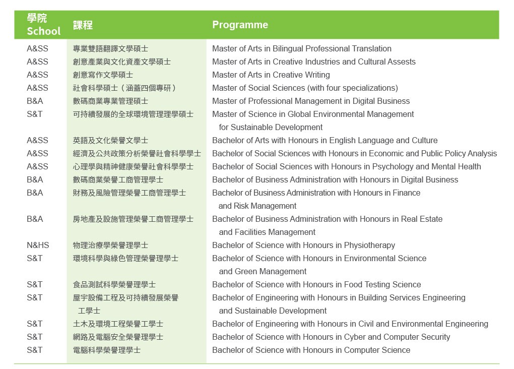 2020-21 Appendix 10 New Programmes and Courses Launched in 2020–21 ...