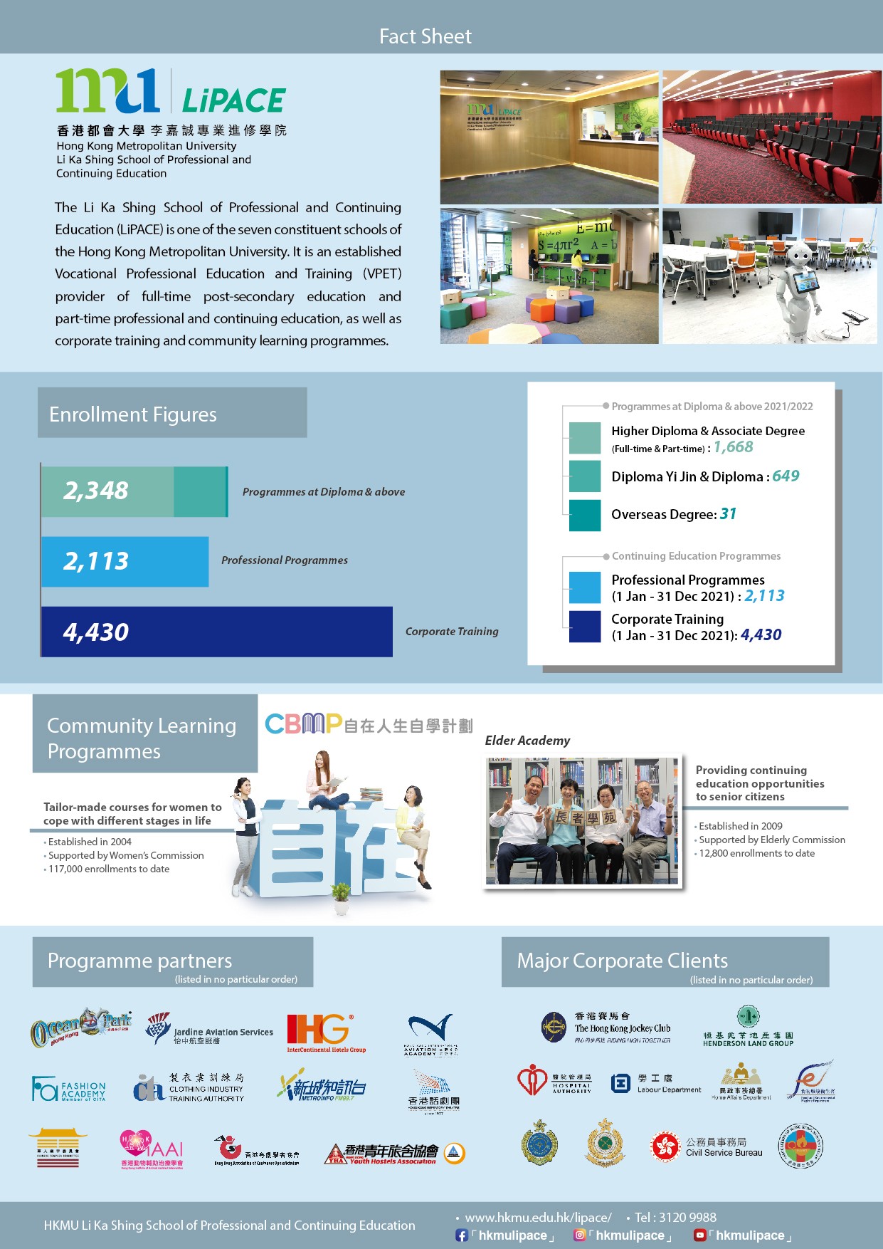 Facts and Figures - LiPACE - Hong Kong Metropolitan University